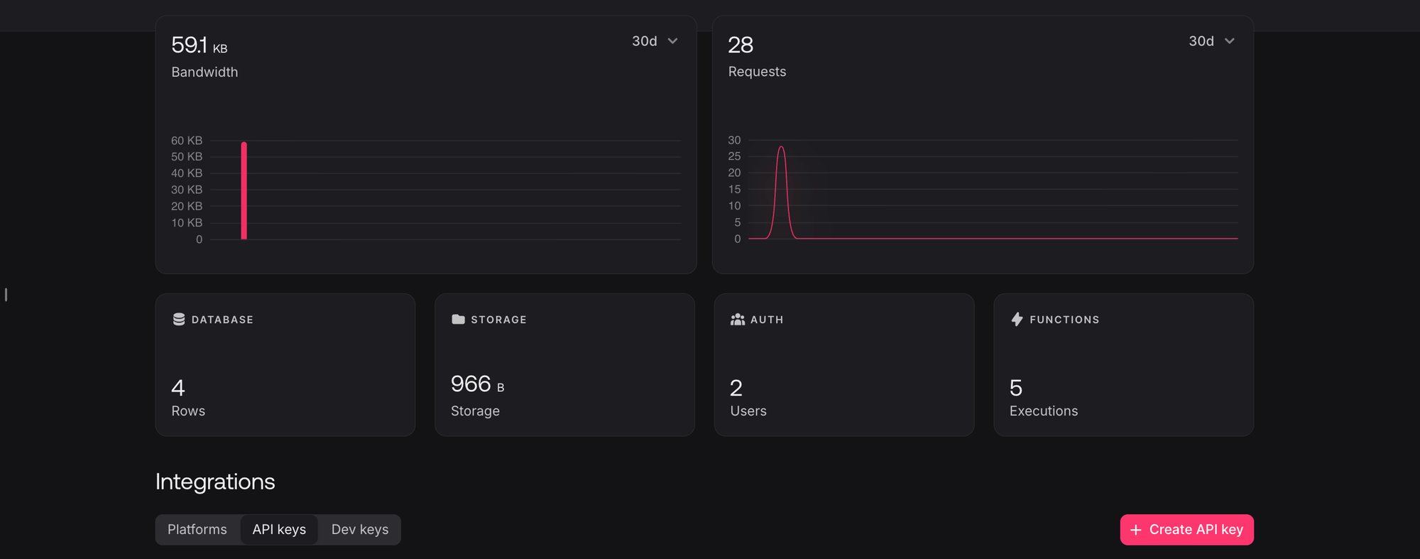 Build an Email Marketing System with Motia and Appwrite